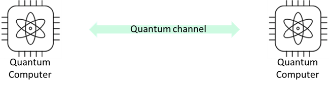 Quantum communication: What it is and why it matters now – SINTEF Blog