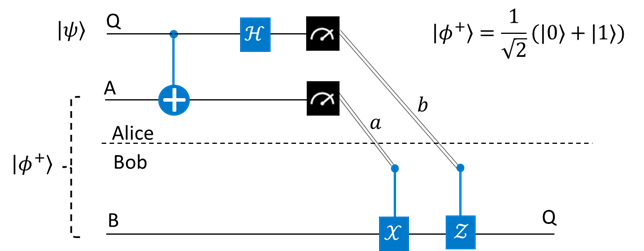 Quantum communication: What it is and why it matters now – SINTEF Blog