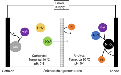 How industrial sludge can become valuable manganese products – SINTEF Blog